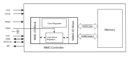 ASFCxG31MA-51BIN Embedded MultiMediaCards (e.MMCs) - Alliance | Mouser