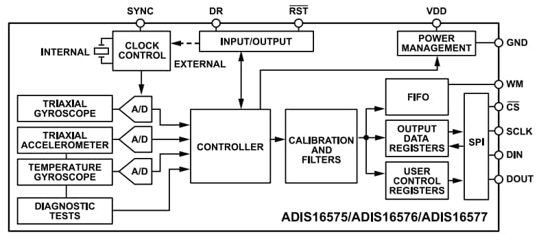 ADIS1657x Precision MEMS IMU Modules - ADI | Mouser