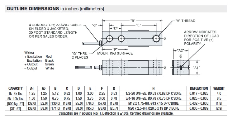Model 5123 Single-Ended Beam Load Cells - VPG Force Sensors | Mouser