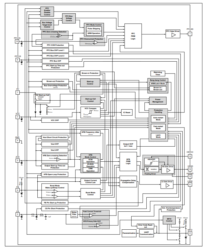XDPS2221E PFC Hybrid Flyback Combo Controllers - Infineon Technologies ...