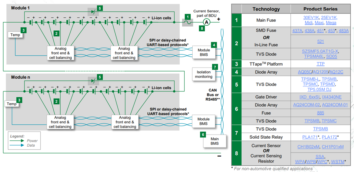 Reliable BMS Protection Solutions - Littelfuse | Mouser