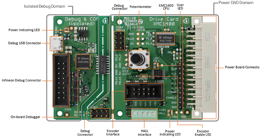 KIT_XMC1400_DC_V1驱动卡套件 - Infineon Technologies | Mouser