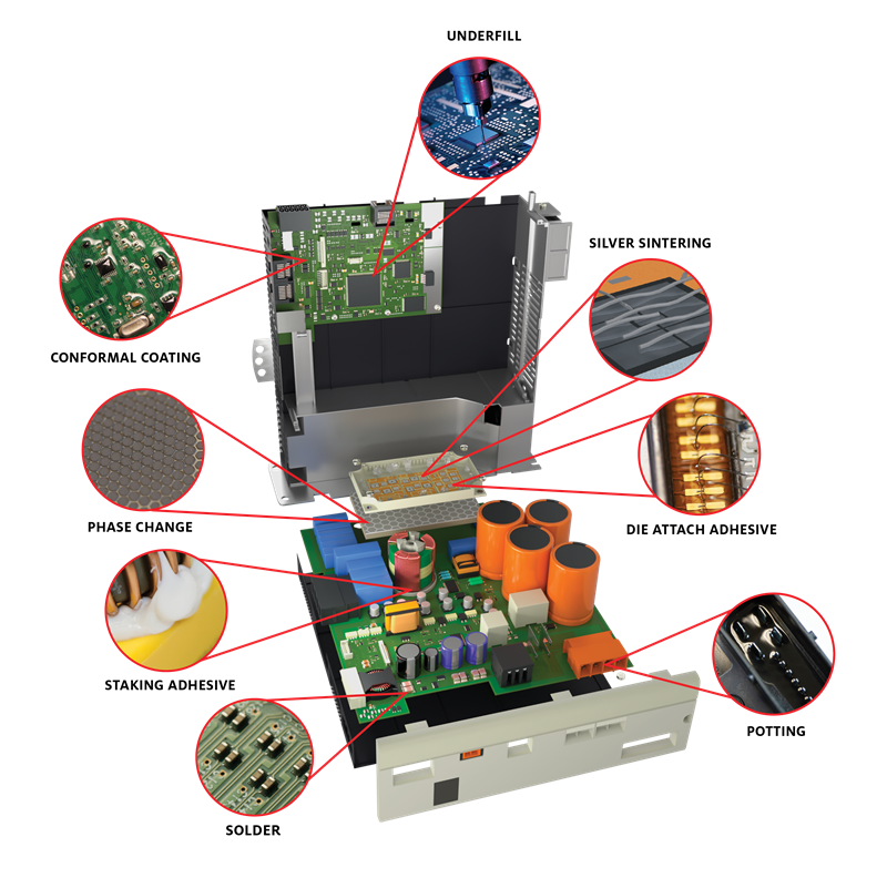 Industrial Automation - Bergquist | Mouser