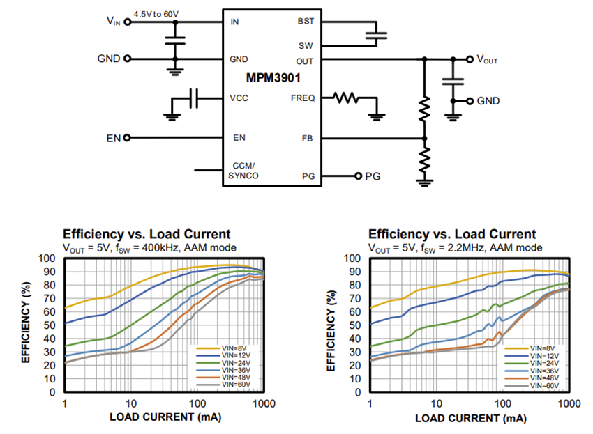 MPM3901 Synchronous Step-Down Power Modules - MPS | Mouser