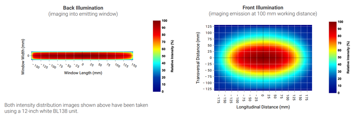 BL138 High Intensity Linear Backlights - Advanced Illumination | Mouser