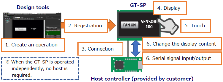 Gt Sp Tft Lcd Display Modules Noritake Mouser