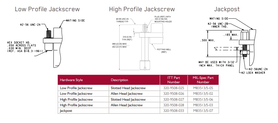 MDM Integrated Backshell Cable Assemblies - ITT Cannon | Mouser