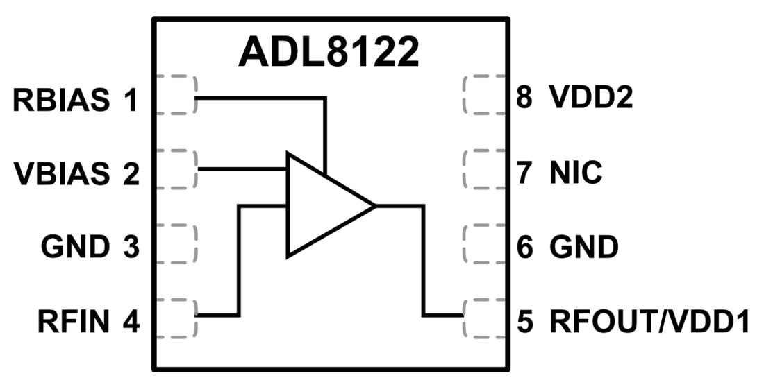 ADL8122 Wideband Low Noise Amplifier (LNA) - ADI | Mouser