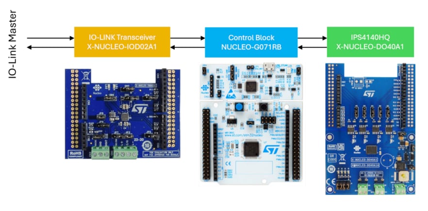 P-NUCLEO-IOD5A1 STM32 Nucleo Pack - STMicro | Mouser