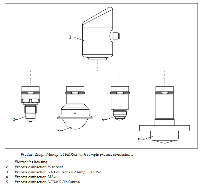 FMR43 Radar Sensors for Hygienic Processes - Endress+Hauser | Mouser