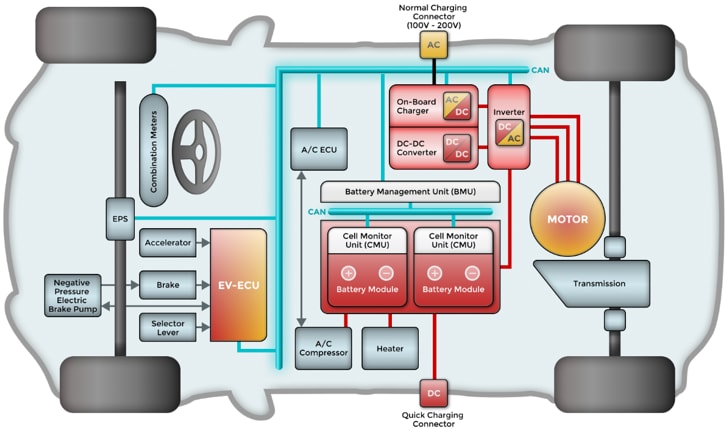 Battery Management System (BMS) for EVs - MCC | Mouser