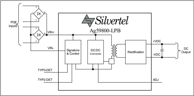Ag59800-LPB Power-over-Ethernet (PoE++) Modules - Silvertel | Mouser
