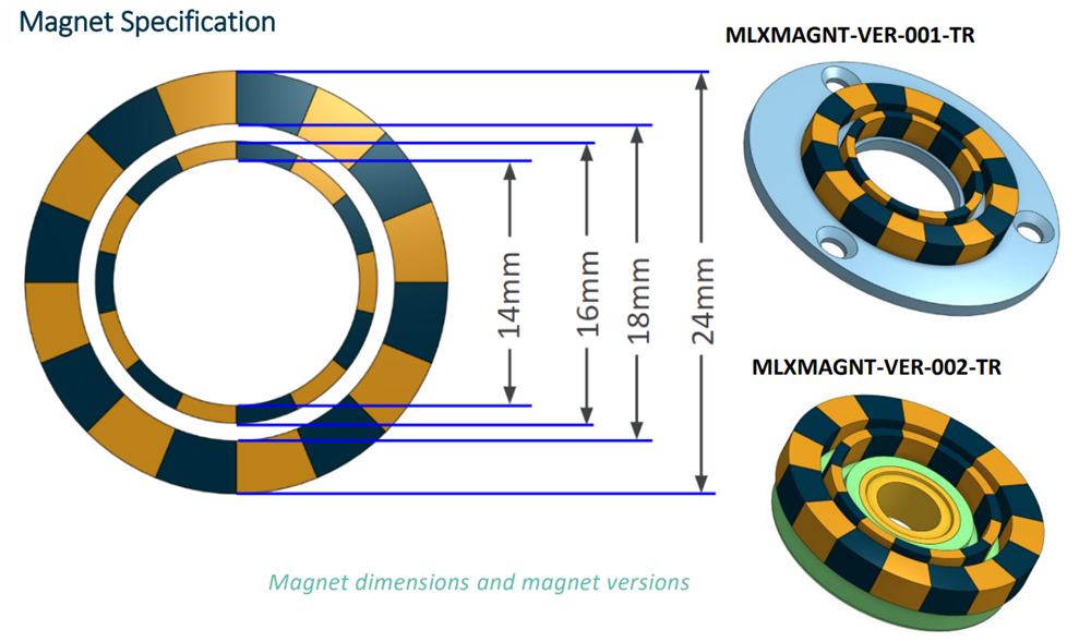 Arcminaxis MLX90384 Sensors - Melexis | Mouser