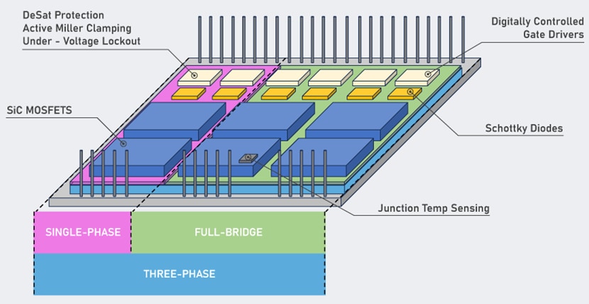 Silicon Carbide (SiC) Integrated Power Modules - Apex Microtechnology ...