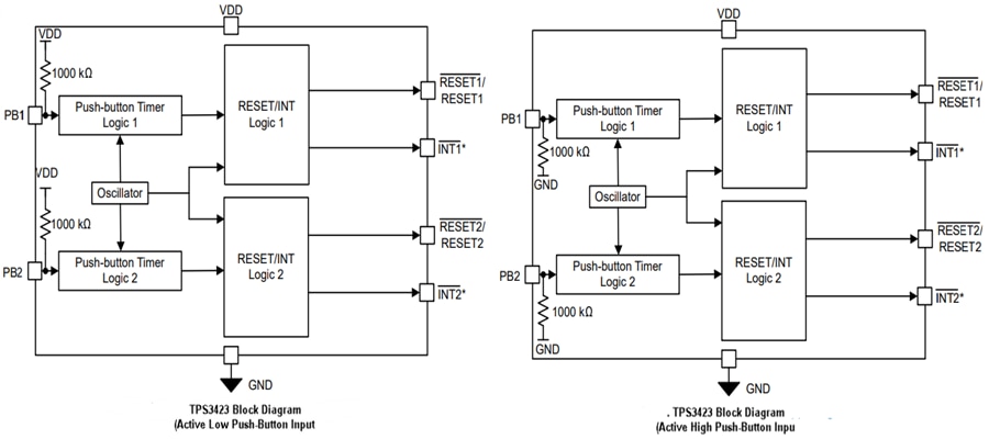 TPS3423 Nano-Power, Push-Button Controllers - TI | Mouser