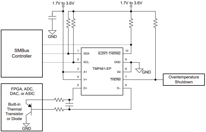 TMP461-EP Remote Temperature Sensor - TI | Mouser