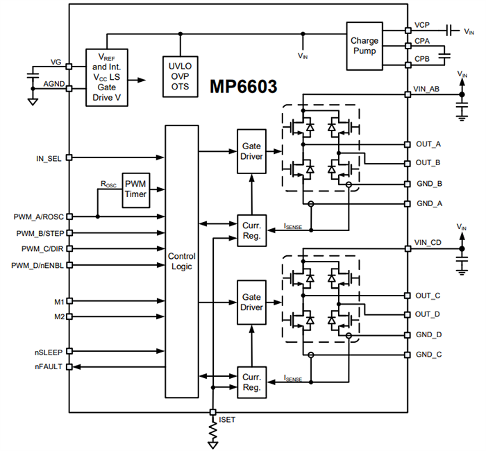 MP6603 Dual Full-Bridge Motor Drivers - MPS | Mouser