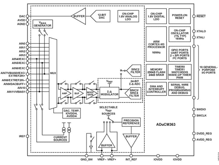 ADuCM360/ADuCM361 MCU - 重定向
