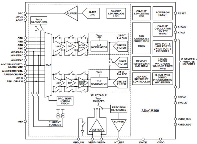 ADuCM360/ADuCM361 MCU - 重定向