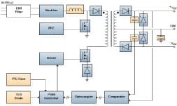 Power Supply Technology | Mouser Electronics