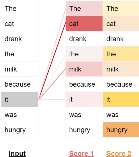 AI Can Code Now | Mouser