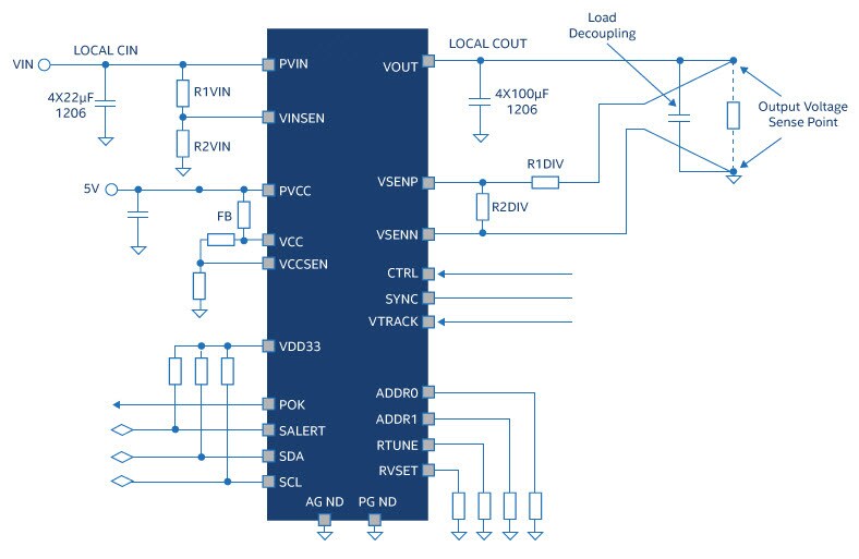 Intel Enpirion® EM2120、EM2130和EM2140 PowerSoC | 贸泽 - 重定向