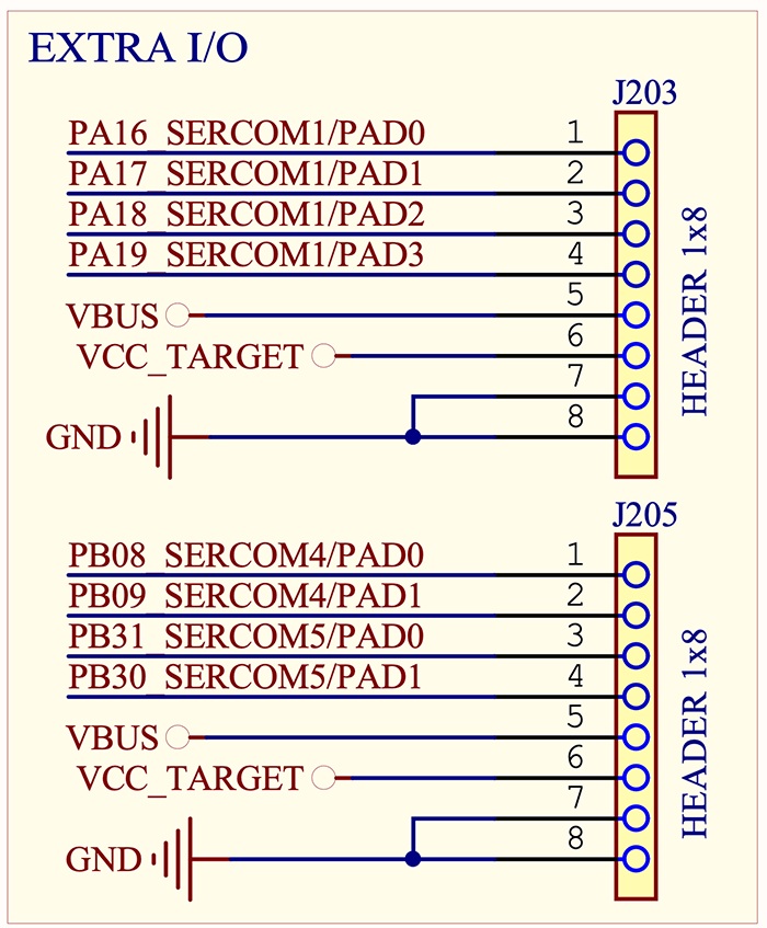 Home Automation with Microchip's IGaT | Mouser