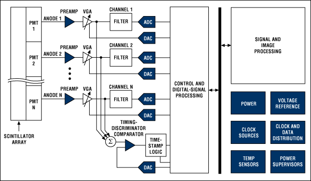 An Overview of Medical Imaging | Mouser Electronics