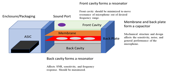 Mems Microphones Mouser