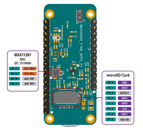 Create And Deploy Ml Model Using Low Power Microcontroller And Tinyml Mouser