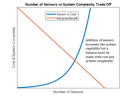 Sensors, Sensor Fusion Are Keys to Defect Detection Design | Mouser