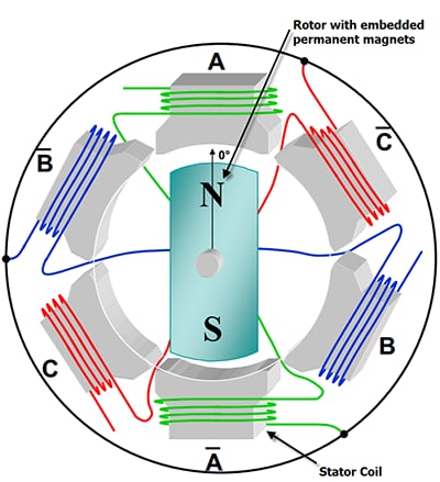 Stepper Motors Make the Right Moves with Precision, Ease and Smarter ...