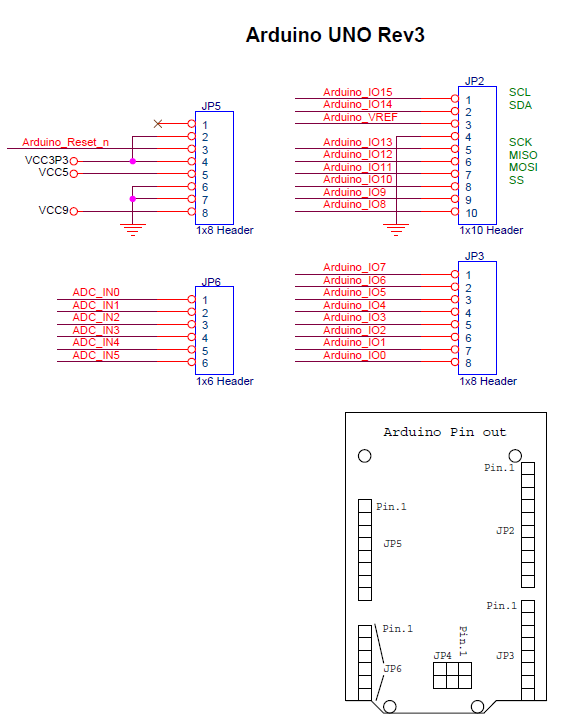 Terasic Fpga Cloud Connectivity Kit Part One Mouser